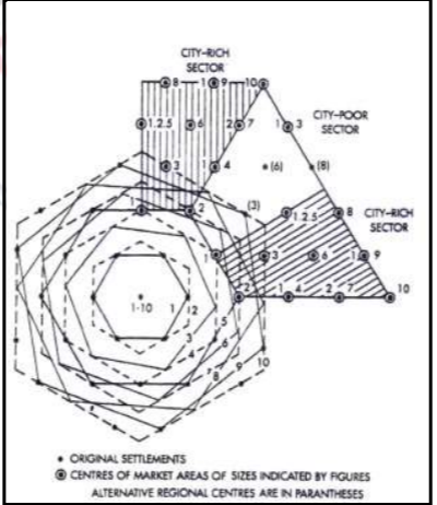 Central Place Theory – Christaller and Losch – Urban Geography