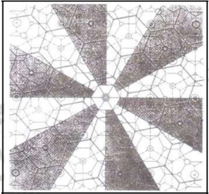 Central Place Theory – Christaller and Losch – Urban Geography