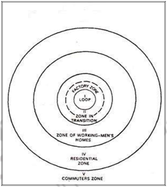 Theories of Urban Morphology – Urban Geography