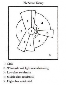 Theories of Urban Morphology – Urban Geography