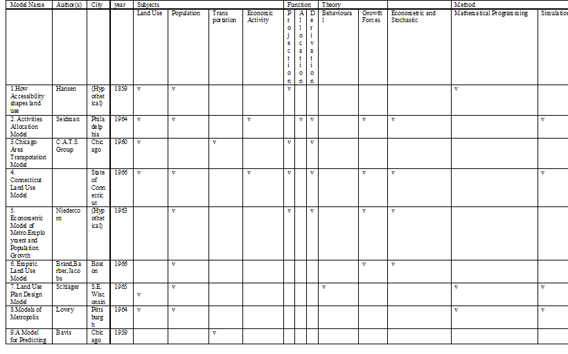 URBAN PLANNING – Urban Geography