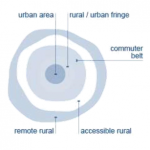 Rural-Urban Fringe – Definition, Delimitation and structure – Urban ...