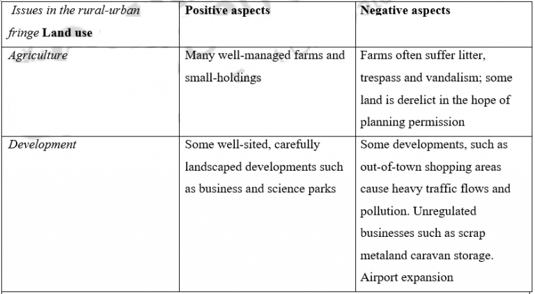 Rural-Urban Fringe – Definition, Delimitation and structure – Urban ...
