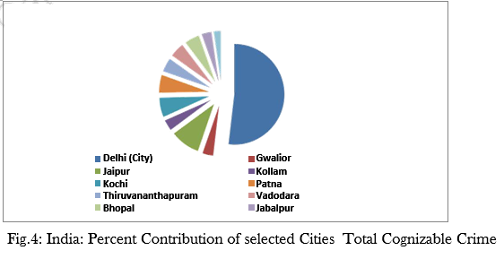 Urban Crimes in India – Urban Geography