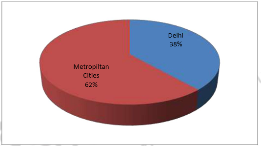 Urban Crimes in India – Urban Geography