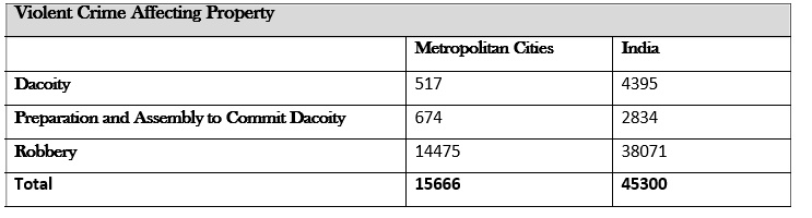 Urban Crimes in India – Urban Geography