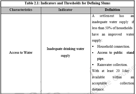 Slums and Squatter Settlement – Urban Geography