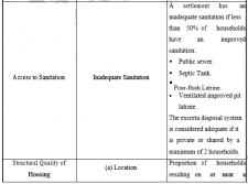 Slums and Squatter Settlement – Urban Geography