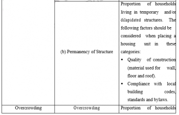 Slums and Squatter Settlement – Urban Geography