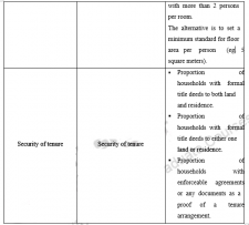 Slums and Squatter Settlement – Urban Geography