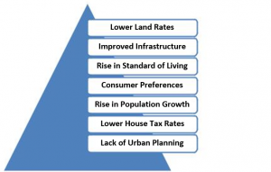 Urban Sprawl – Urban Geography