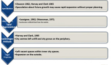 Urban Sprawl – Urban Geography