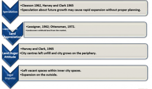 Urban Sprawl – Urban Geography
