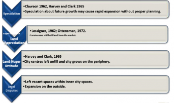 Urban Sprawl – Urban Geography