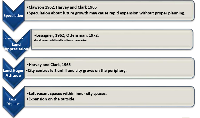 Urban Sprawl – Urban Geography