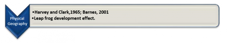 Urban Sprawl – Urban Geography