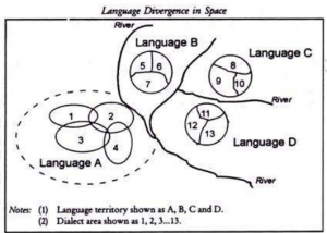 Spatial Distribution of Languages and Dialects in India – Urban Geography