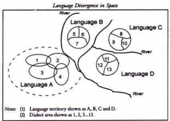 Spatial Distribution of Languages and Dialects in India – Urban Geography