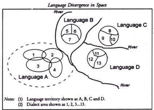 Spatial Distribution of Languages and Dialects in India – Urban Geography