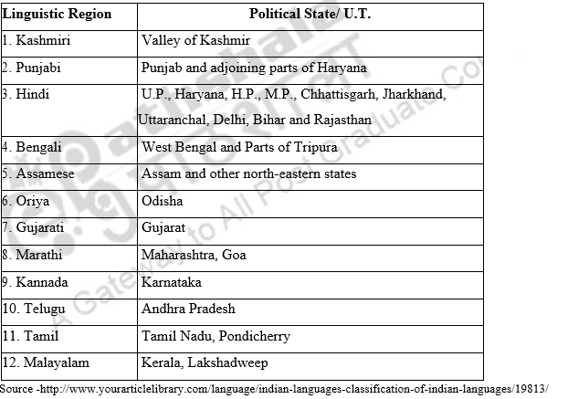 Spatial Distribution of Languages and Dialects in India – Urban Geography