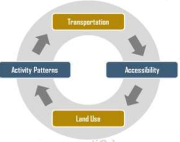 Urban transport – Urban Geography
