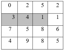 IMAGE ENHANCEMENT – Remote sensing, GIS and GPS