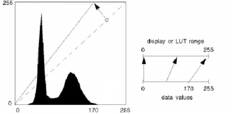 IMAGE ENHANCEMENT – Remote sensing, GIS and GPS