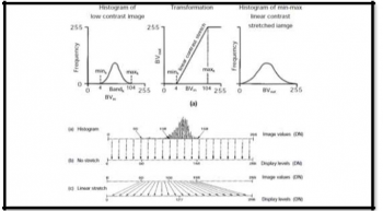 IMAGE ENHANCEMENT – Remote sensing, GIS and GPS