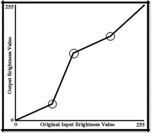 IMAGE ENHANCEMENT – Remote sensing, GIS and GPS