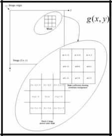 Filtering – Remote sensing, GIS and GPS