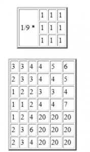Filtering – Remote sensing, GIS and GPS