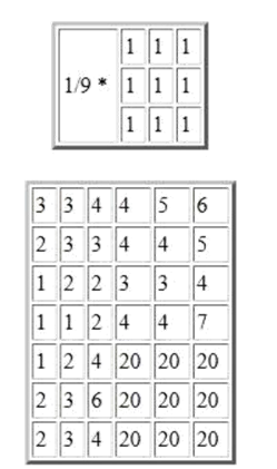 Filtering – Remote sensing, GIS and GPS