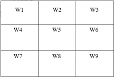 Filtering – Remote sensing, GIS and GPS