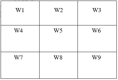 Filtering – Remote sensing, GIS and GPS
