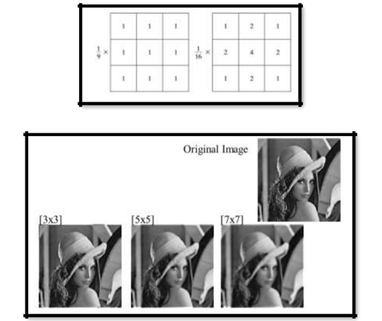 Filtering – Remote sensing, GIS and GPS