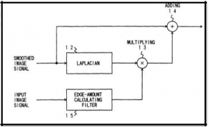 Filtering – Remote sensing, GIS and GPS