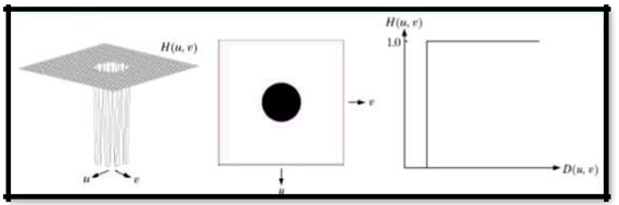Filtering – Remote sensing, GIS and GPS
