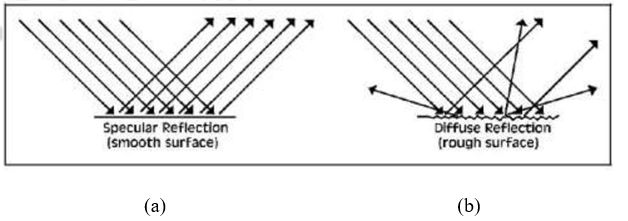Basic Principles of Remote Sensing – Remote sensing, GIS and GPS