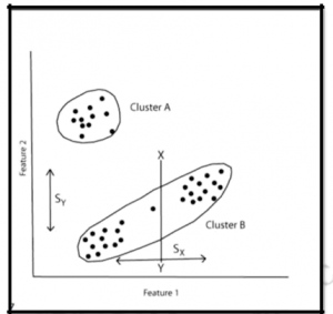 Unsupervised Classification – Remote sensing, GIS and GPS