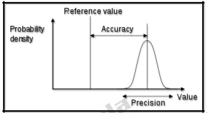 Accuracy Assessment – Remote sensing, GIS and GPS