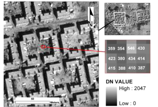 Basic Principles of Remote Sensing – Remote sensing, GIS and GPS