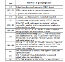Remote Sensing Systems: Platforms and Sensors – Remote sensing, GIS and GPS