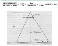 DIGITAL PHOTOGRAMMETRY – Remote sensing, GIS and GPS