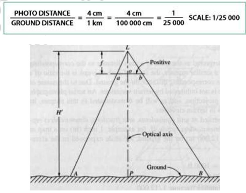 DIGITAL PHOTOGRAMMETRY – Remote sensing, GIS and GPS