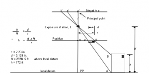 DIGITAL PHOTOGRAMMETRY – Remote sensing, GIS and GPS
