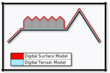DIGITAL PHOTOGRAMMETRY – Remote sensing, GIS and GPS