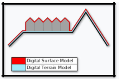 DIGITAL PHOTOGRAMMETRY – Remote sensing, GIS and GPS