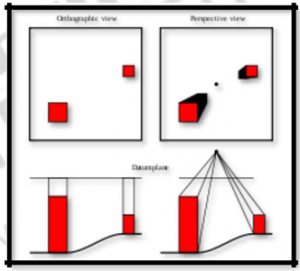 DIGITAL PHOTOGRAMMETRY – Remote sensing, GIS and GPS