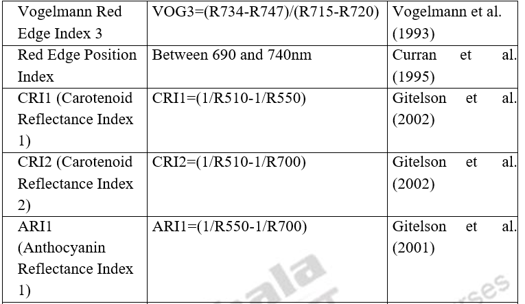 Hyperspectral Remote Sensing Remote Sensing Gis And Gps