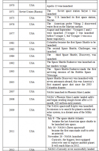 Remote Sensing Systems: Platforms and Sensors – Remote sensing, GIS and GPS
